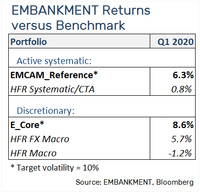 SYSTEMACRO Research – Systematic Macro Strategies, Economic Research ...